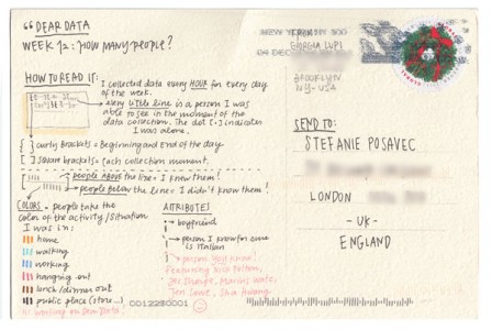 Dear Data: A Fascinating Year-Long Hand-Drawn Data Visualisation ...