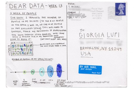 Dear Data: A Fascinating Year-Long Hand-Drawn Data Visualisation ...