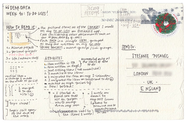 Dear Data: A Fascinating Year-Long Hand-Drawn Data Visualisation ...