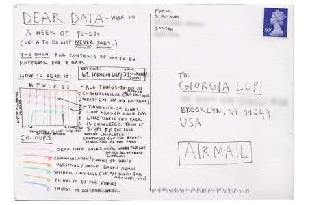 Dear Data: A Fascinating Year-Long Hand-Drawn Data Visualisation ...