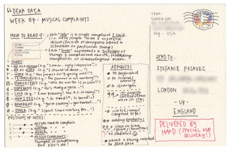 Dear Data: A Fascinating Year-Long Hand-Drawn Data Visualisation ...