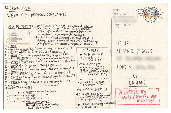 Dear Data: A Fascinating Year-Long Hand-Drawn Data Visualisation ...