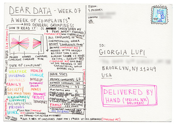 Dear Data: A Fascinating Year-Long Hand-Drawn Data Visualisation ...
