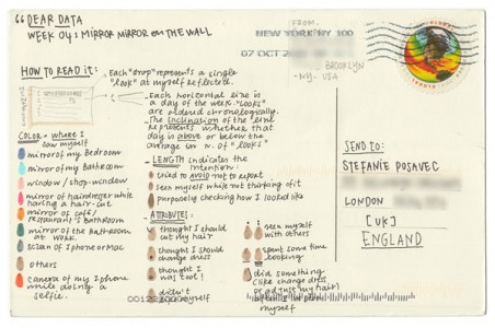 Dear Data: A Fascinating Year-Long Hand-Drawn Data Visualisation ...