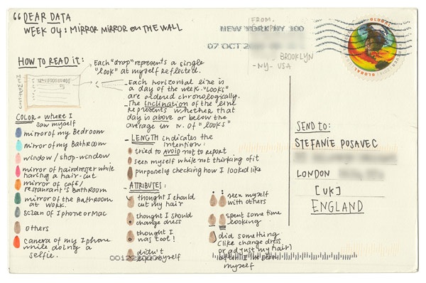 Dear Data: A Fascinating Year-Long Hand-Drawn Data Visualisation ...