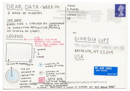 Dear Data: A Fascinating Year-Long Hand-Drawn Data Visualisation ...