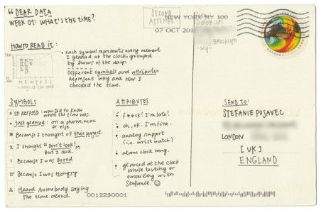 Dear Data: A Fascinating Year-Long Hand-Drawn Data Visualisation ...