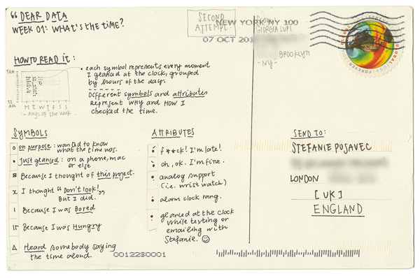 Dear Data: A Fascinating Year-Long Hand-Drawn Data Visualisation ...