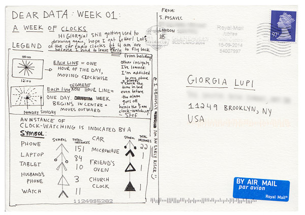 Dear Data: A Fascinating Year-Long Hand-Drawn Data Visualisation ...