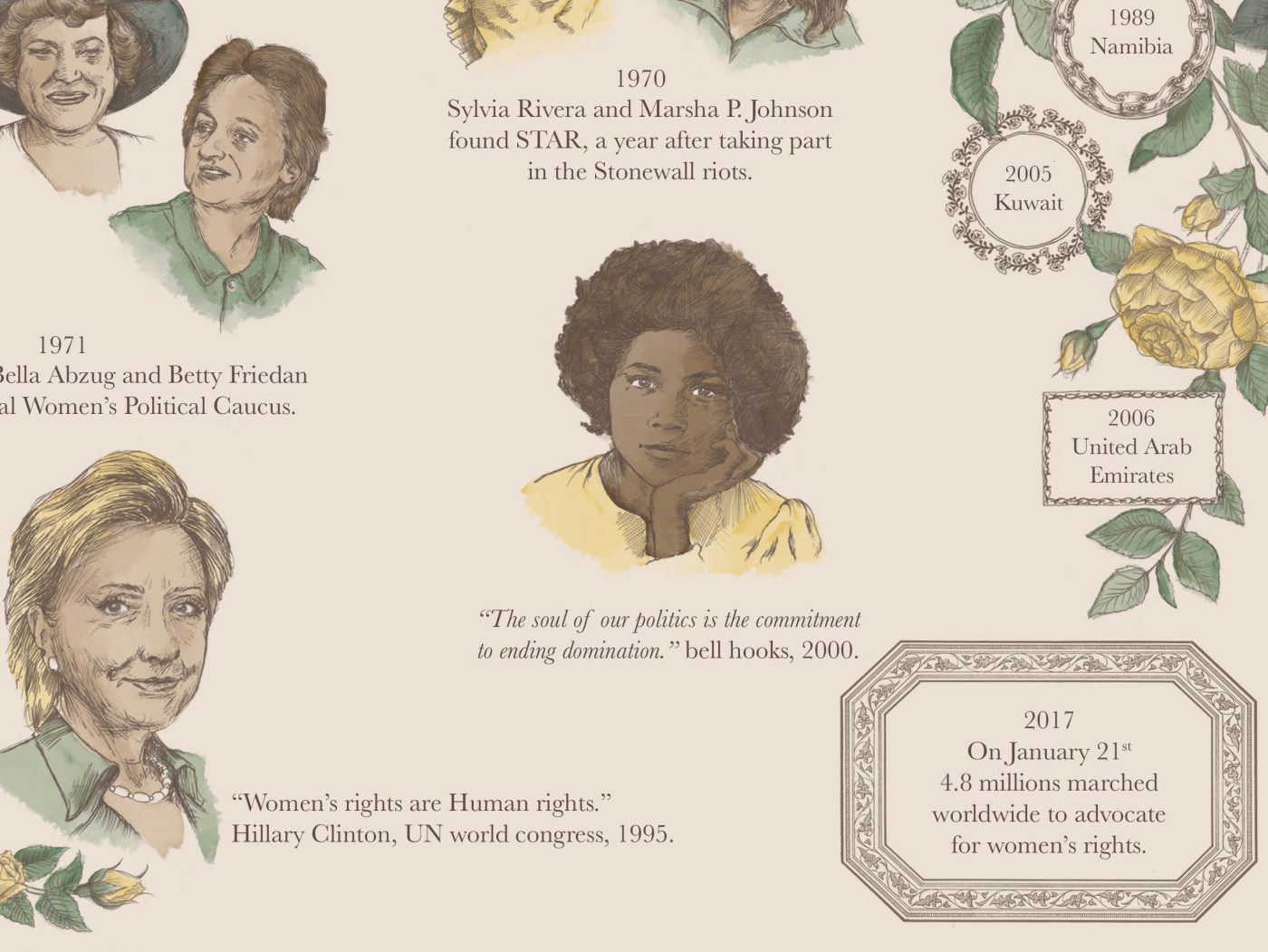 The most Feminist poster of 2018 – BOOOOOOOM! – CREATE * INSPIRE ...